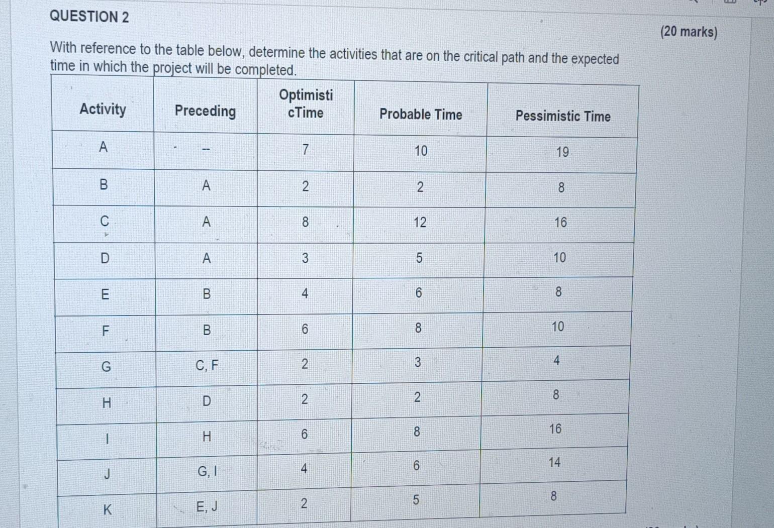 Solved With reference to the table below, determine the | Chegg.com
