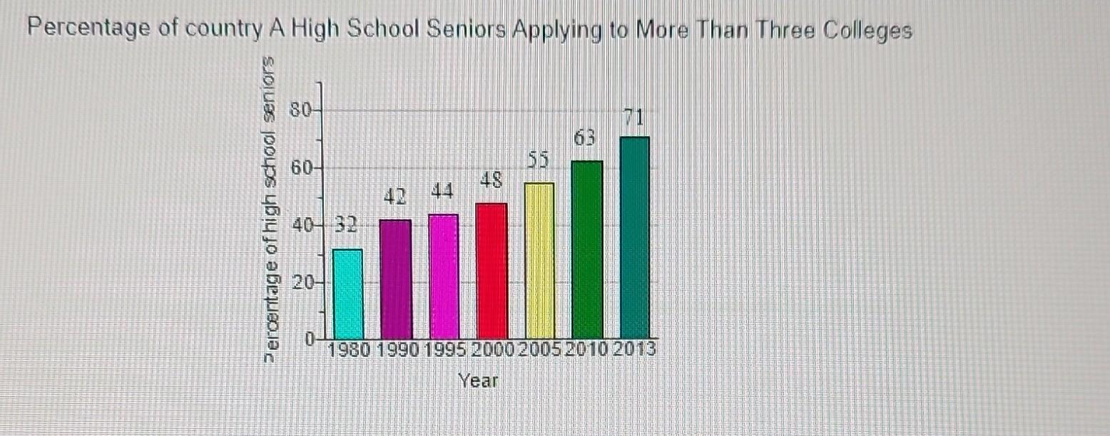 Solved a. According to the linear model, what percentage of | Chegg.com
