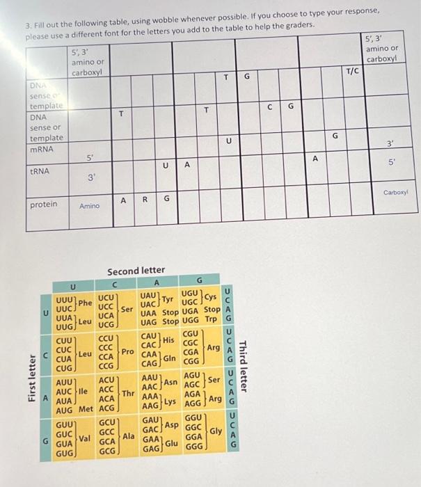 Solved 3. Fill out the following table, using wobble | Chegg.com