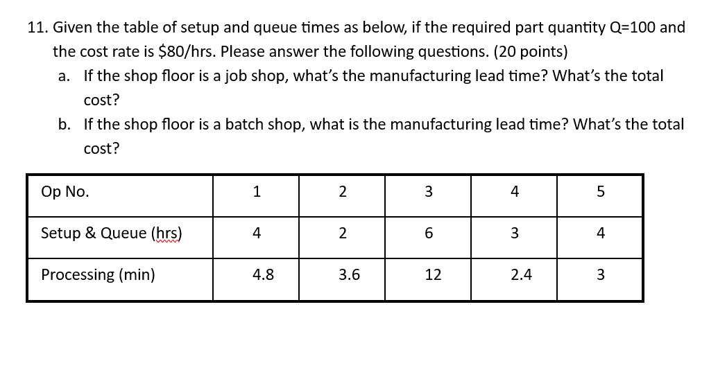 Solved Given the table of setup and queue times as below, if | Chegg.com