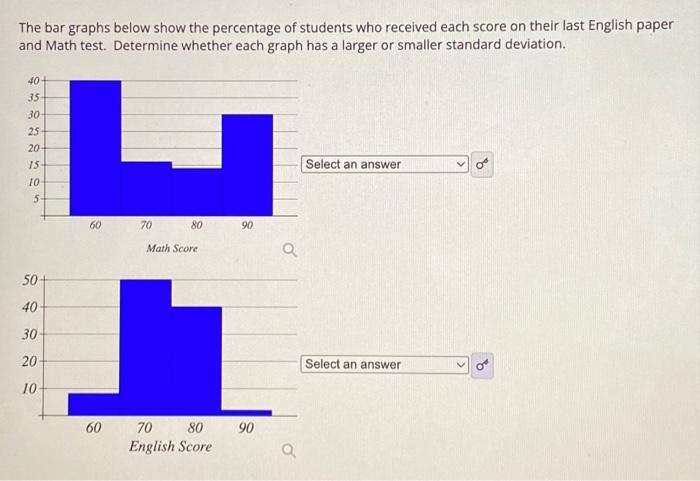 Solved The bar graphs below show the percentage of students | Chegg.com