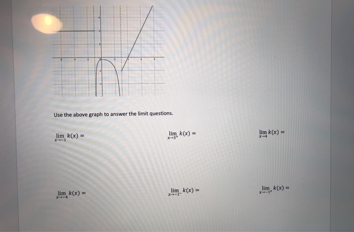 Solved Use the above graph to answer the limit questions. | Chegg.com