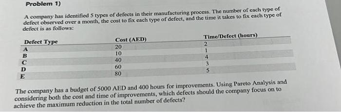 Solved A company has identified 5 types of defects in their | Chegg.com