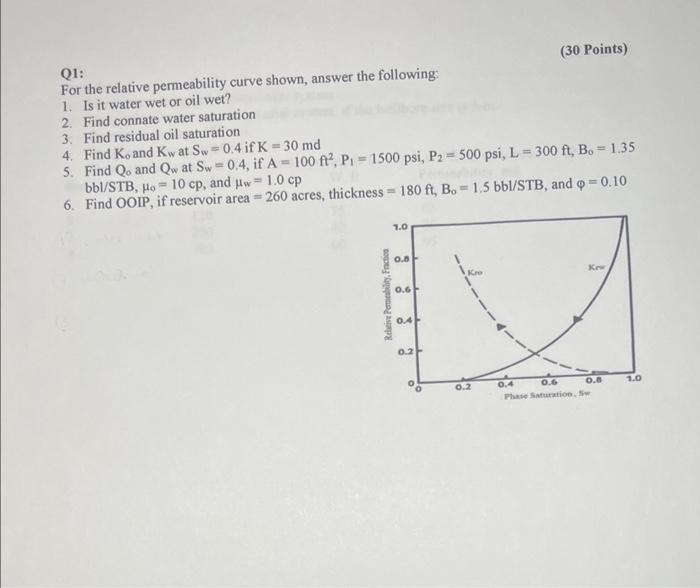 Solved Q1 30 Points For The Relative Permeability Curve