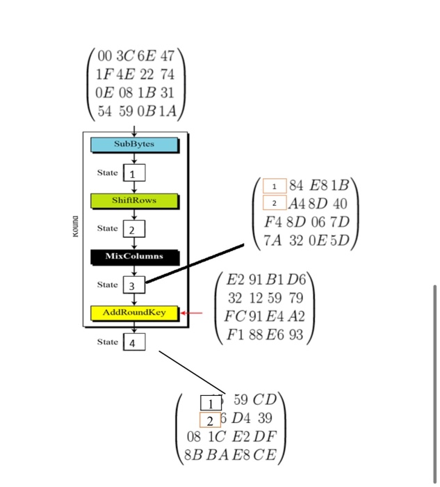 4- Below figure depicts a round In AES algorithm, | Chegg.com