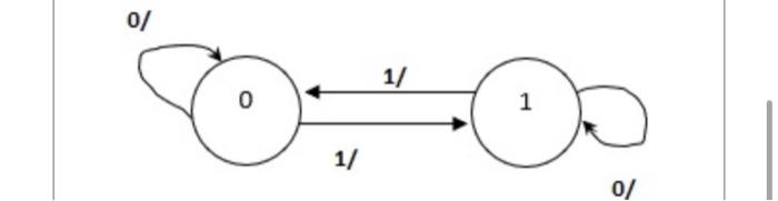 Solved Design the sequential circuit using one piece JK Flip | Chegg.com