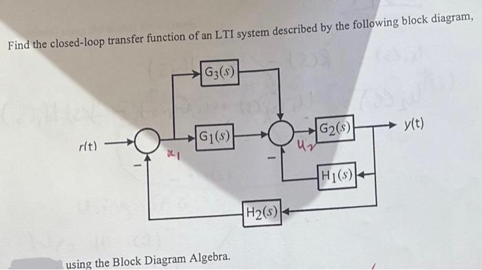 Solved Find the closed-loop transfer function of an LTI | Chegg.com