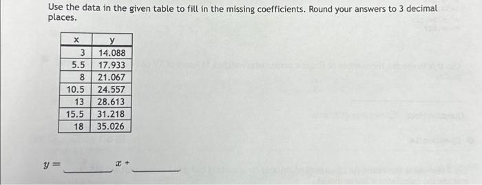 Solved Use the data in the given table to fill in the | Chegg.com