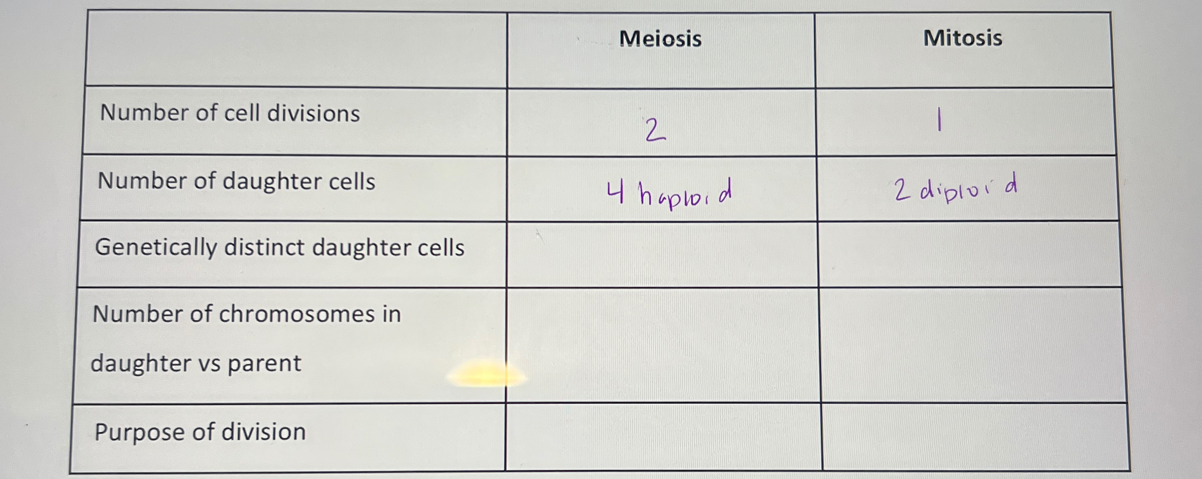 Solved \table[[,Meiosis,Mitosis],[Number of cell | Chegg.com
