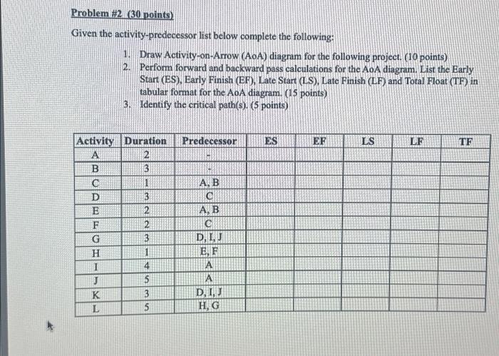 Solved Problem #2 (30 points) Given the | Chegg.com