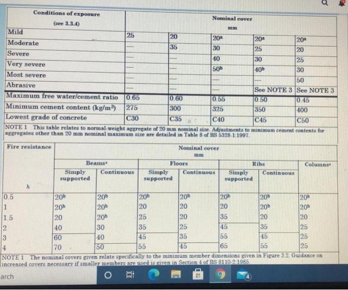 Solved Calculate the area of steel required for the | Chegg.com