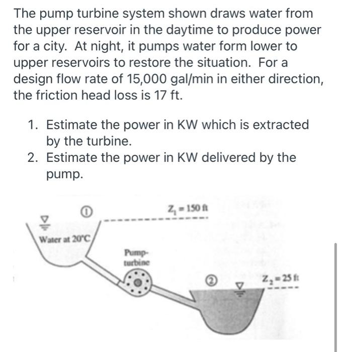 Solved The pump turbine system shown draws water from the | Chegg.com