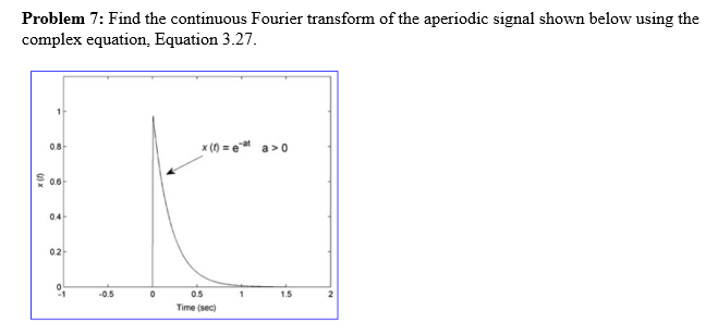 Solved Find the continuous Fourier transform of the | Chegg.com
