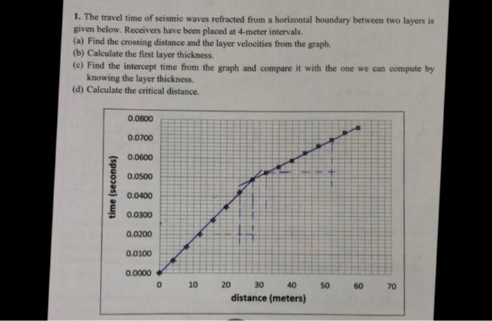 Solved Need assistance to practice exercise (geophysical | Chegg.com