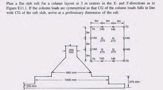 Solved Plan a flat slab raft for a column layout at 3 m | Chegg.com