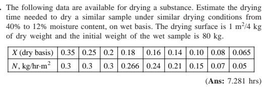 Solved The following data are available for drying a | Chegg.com