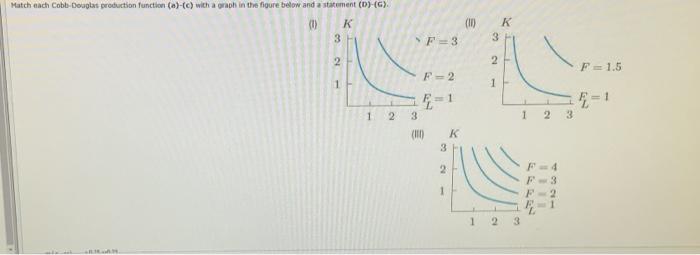 Solved Match each Cobb Douglas production function (a)-(c) | Chegg.com