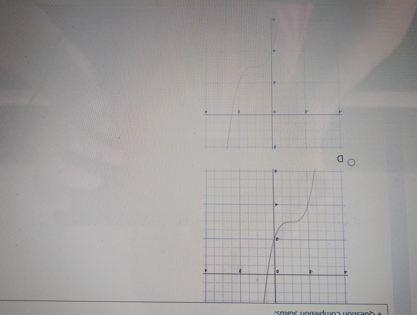 Solved QUESTION 17 Given the graph of y= x3 below, choose | Chegg.com