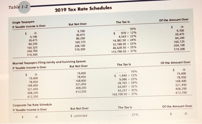 Solved Tax Liability Calculation, Marginal and Average Tax | Chegg.com