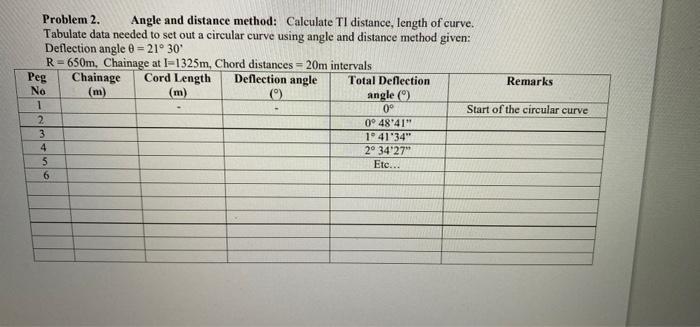 Solved Problem 2. Angle and distance method: Calculate TI | Chegg.com