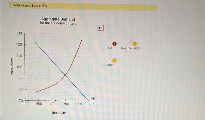 Solved Aggregate Demand for the economy of lterab. The | Chegg.com