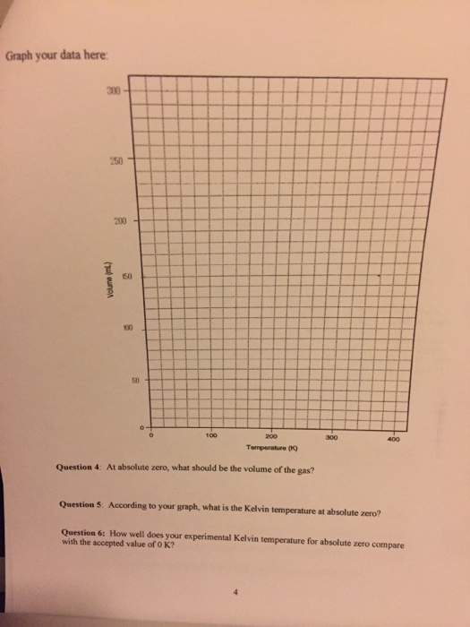 Shared Data - Determination of volume at absolute | Chegg.com