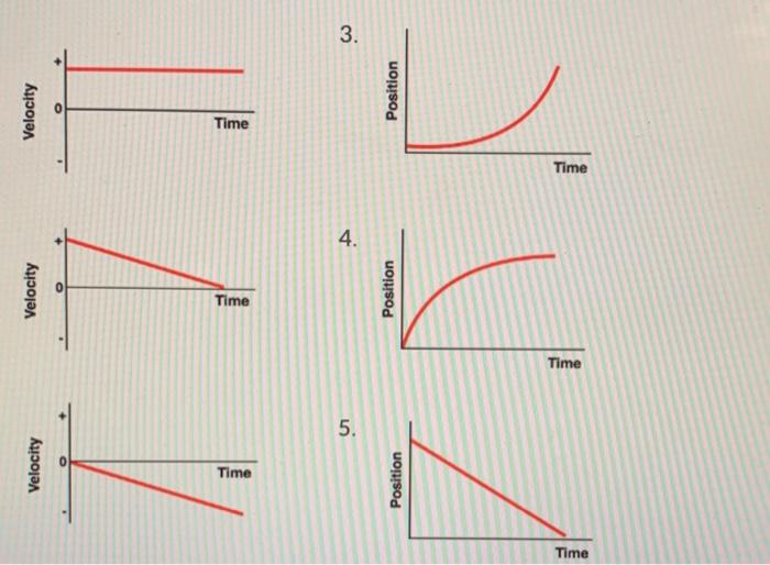 Solved Match each velocity time graph with the correct | Chegg.com