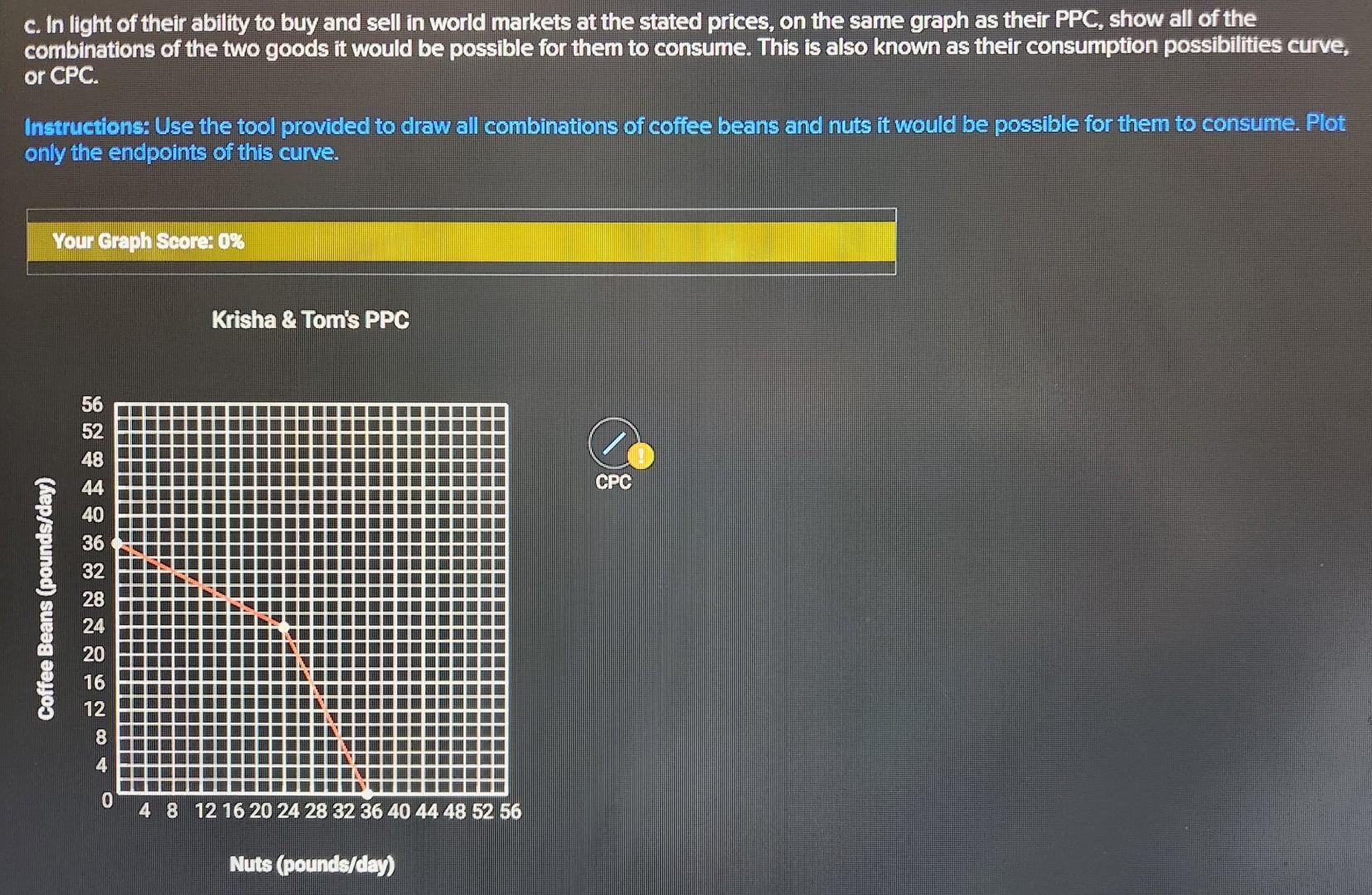 Solved Having issues with graph, please explain the details | Chegg.com