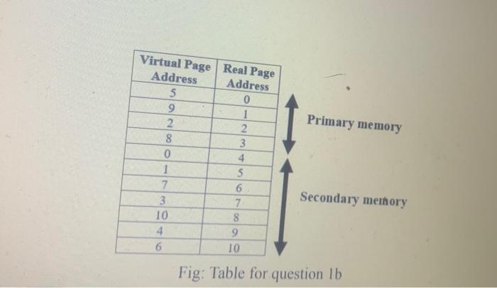 Solved B In The Paging Memory Technique A Paging Table Is