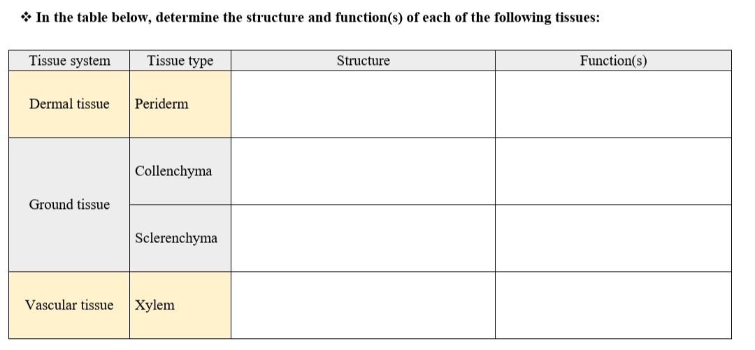 Solved In the table below, determine the structure and | Chegg.com