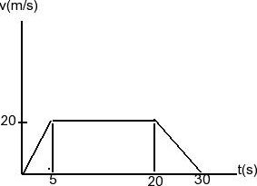 Solved The v-t graph of a car while traveling along a road | Chegg.com