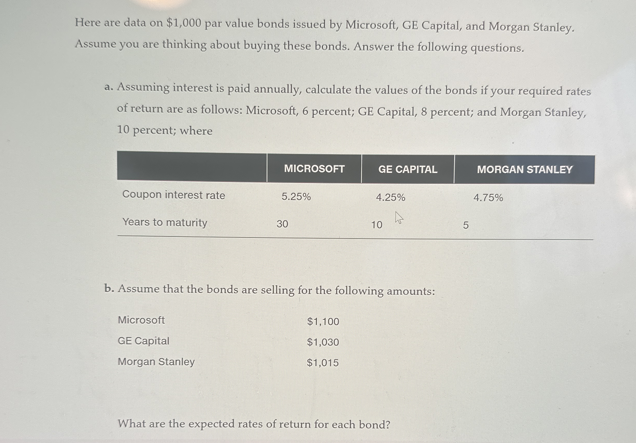 Solved Here are data on $1,000 ﻿par value bonds issued by | Chegg.com