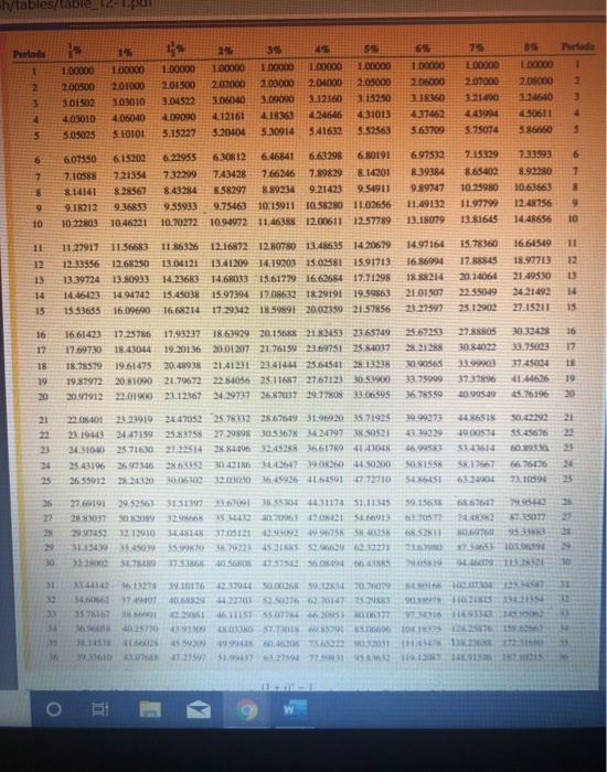 Solved Use Table 12-1 to calculate the future value of the | Chegg.com