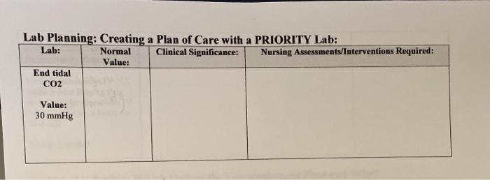 Solved Lab Planning: Creating a Plan of Care with a PRIORITY | Chegg.com