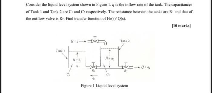 Solved Consider the liquid level system shown in Figure 1. q | Chegg.com