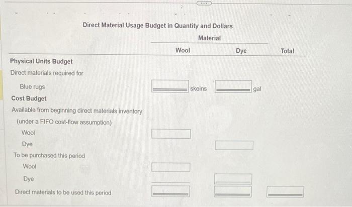 Requirement 1. Prepare a direct material usage budget | Chegg.com