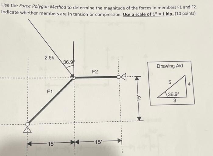 Solved Use the Force Polygon Method to determine the | Chegg.com