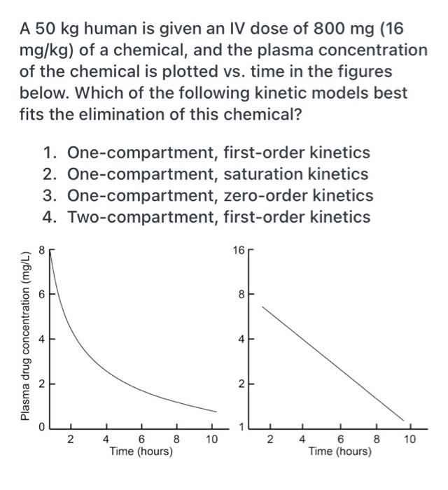 Solved A 50 kg human is given an IV dose of 800 mg (16 | Chegg.com