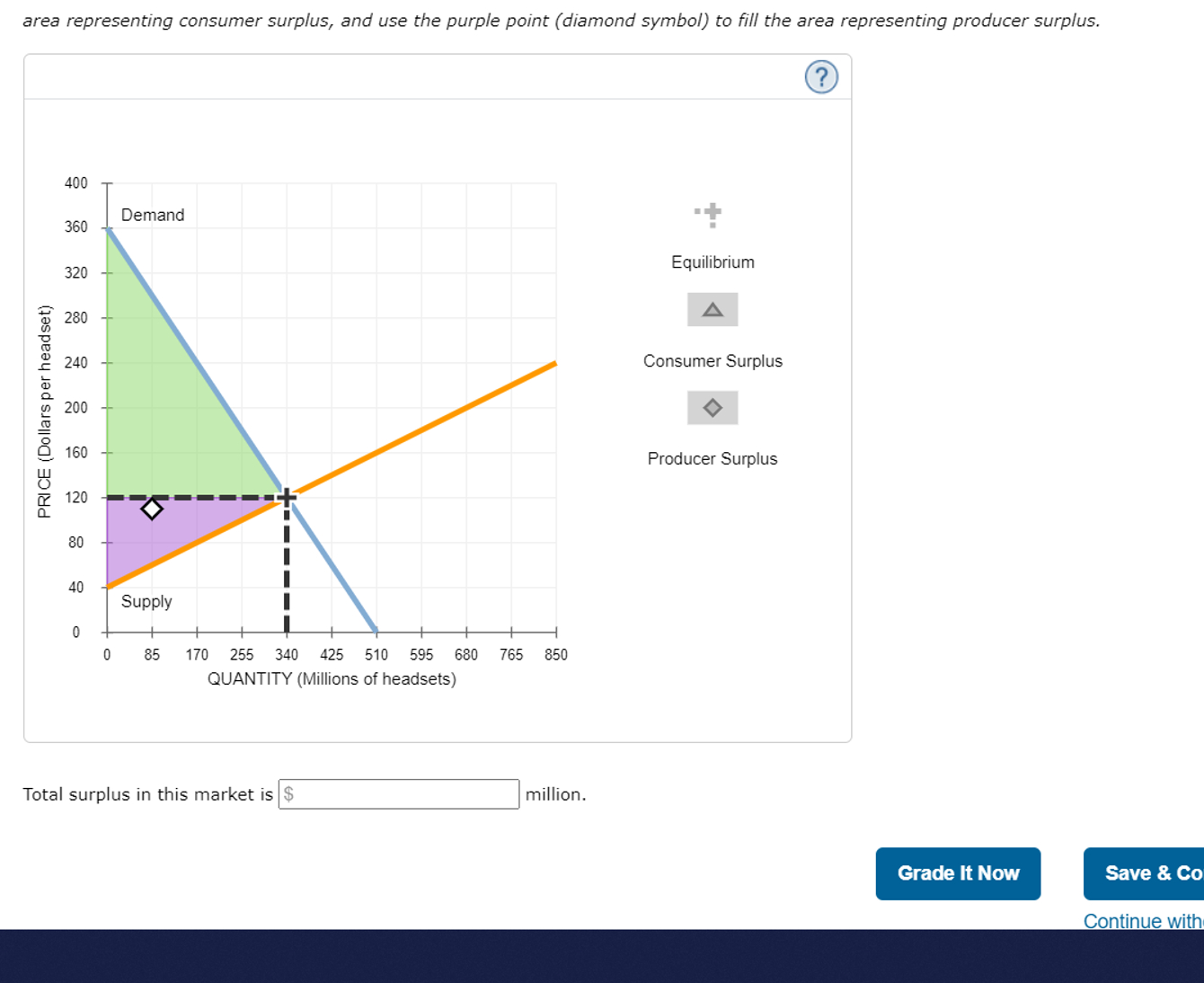 Solved area representing consumer surplus, and use the | Chegg.com