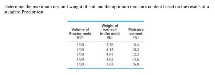 Solved Determine the maximum dry unit weight of soil and the | Chegg.com
