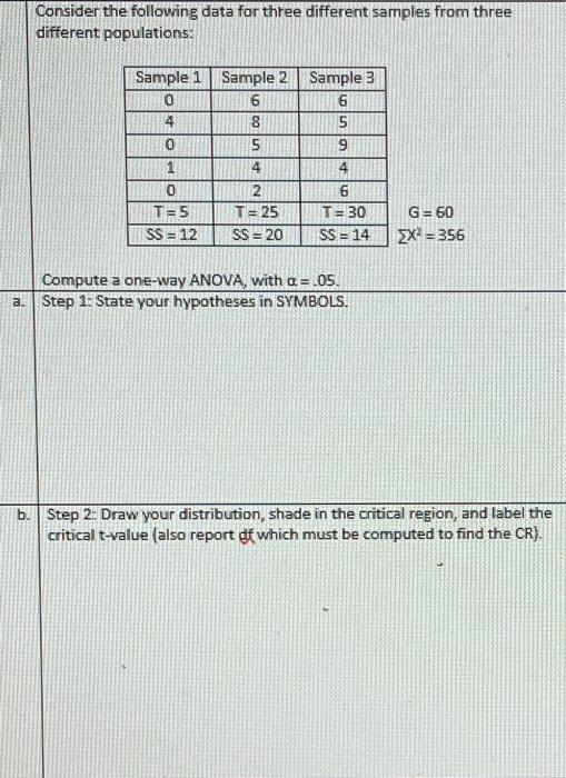Solved Consider the following data for three different | Chegg.com