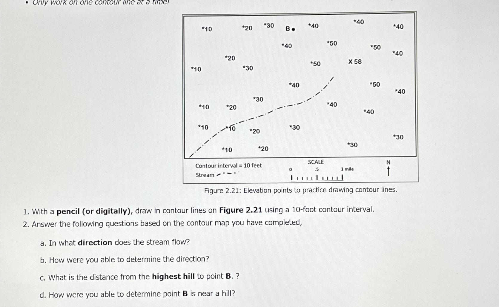 Solved Figure 2.21: Elevation points to practice drawing | Chegg.com