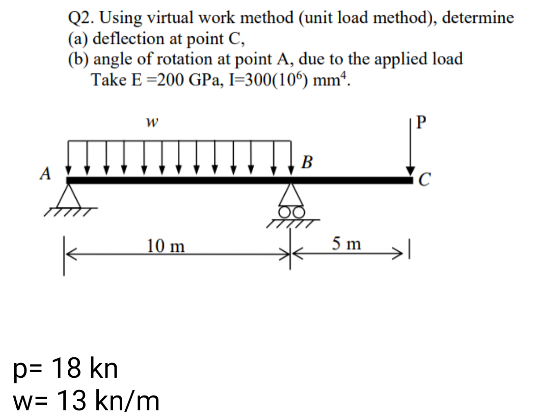 Solved Q2. Using virtual work method (unit load method), | Chegg.com