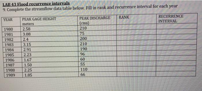 Solved LAB 43 Flood recurrence intervals 9. Complete the | Chegg.com