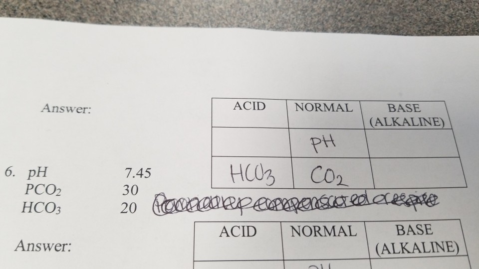 Solved Answer: ACID NORMAL BASE (ALKALINE) PH HCO3 20 | Chegg.com