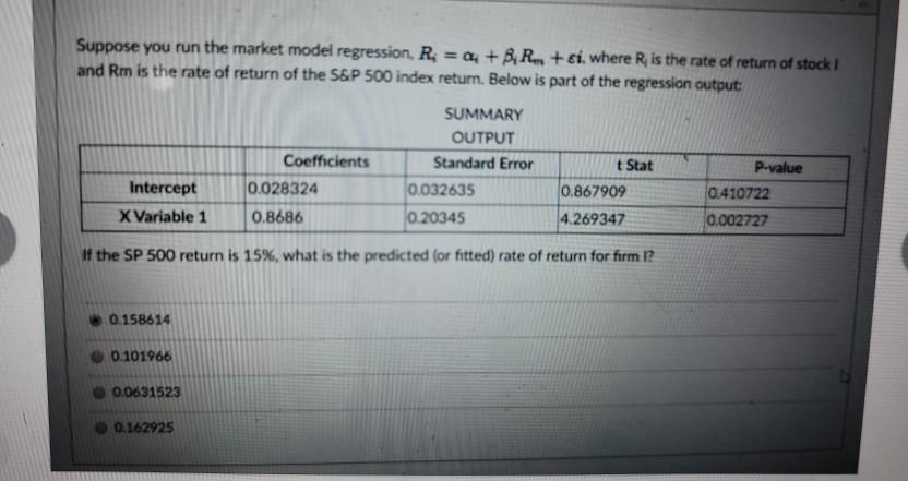 Solved Suppose you run the market model regression, R = a + | Chegg.com