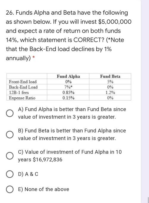 Solved 26. Funds Alpha and Beta have the following as shown | Chegg.com
