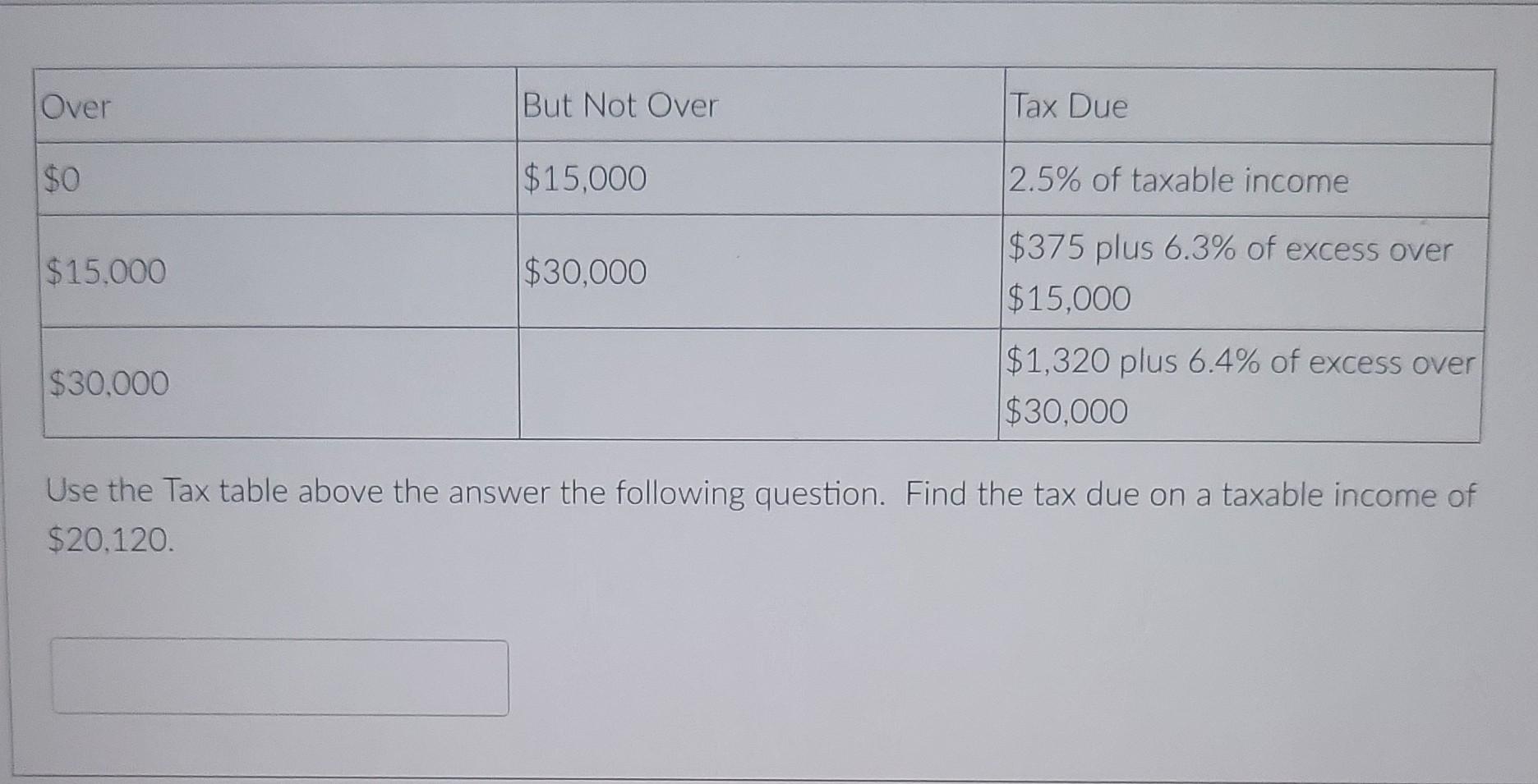 Solved Use the Tax table above the answer the following | Chegg.com