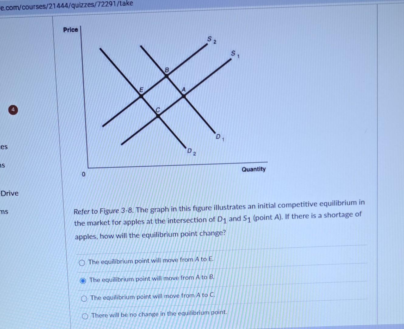 Solved Refer to Figure 3-8. The graph in this figure | Chegg.com