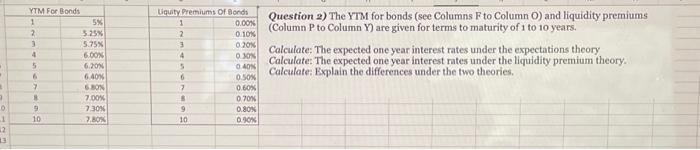 Solved Question 2) The YTM for bonds (see Columns F to | Chegg.com